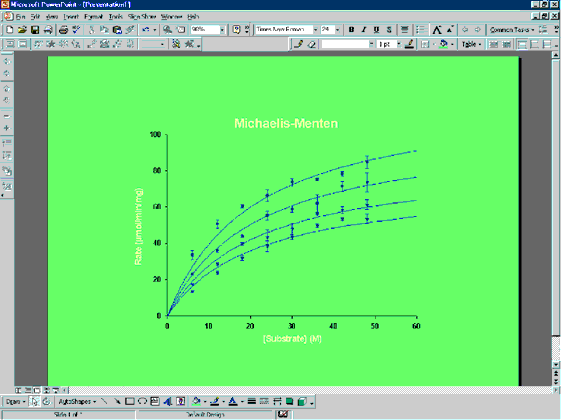 S4U - SigmaPlot Enzyme Kinetics